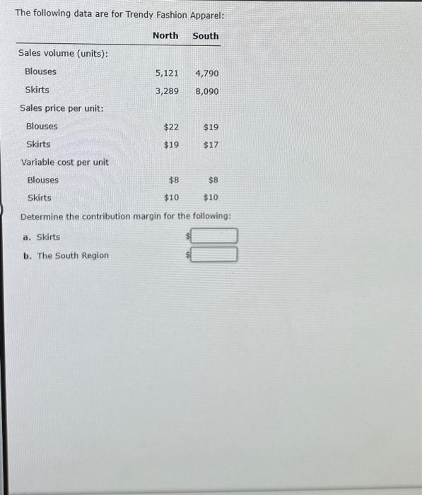 Solved The following data are for Trendy Fashion Apparel: | Chegg.com