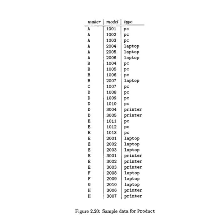 Solved 1 Write A Sql Assertion That Requires All Model 