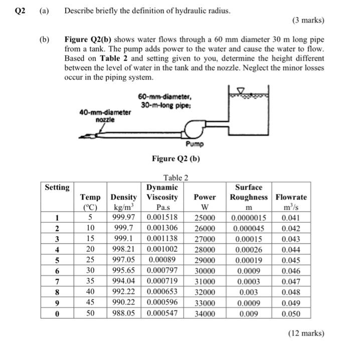 Solved Q2 (a) Describe briefly the definition of hydraulic | Chegg.com