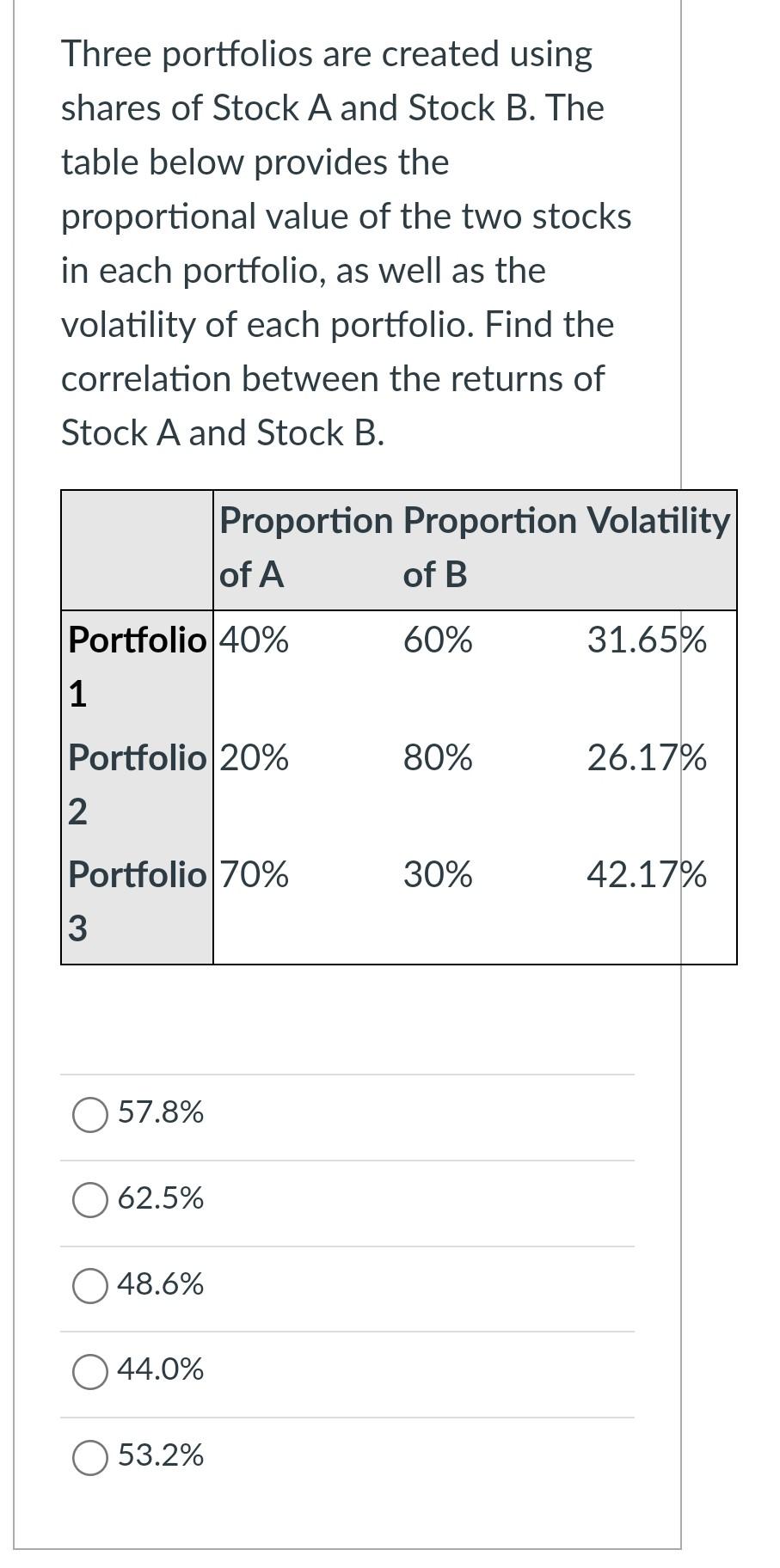 Solved Three portfolios are created using shares of Stock A | Chegg.com