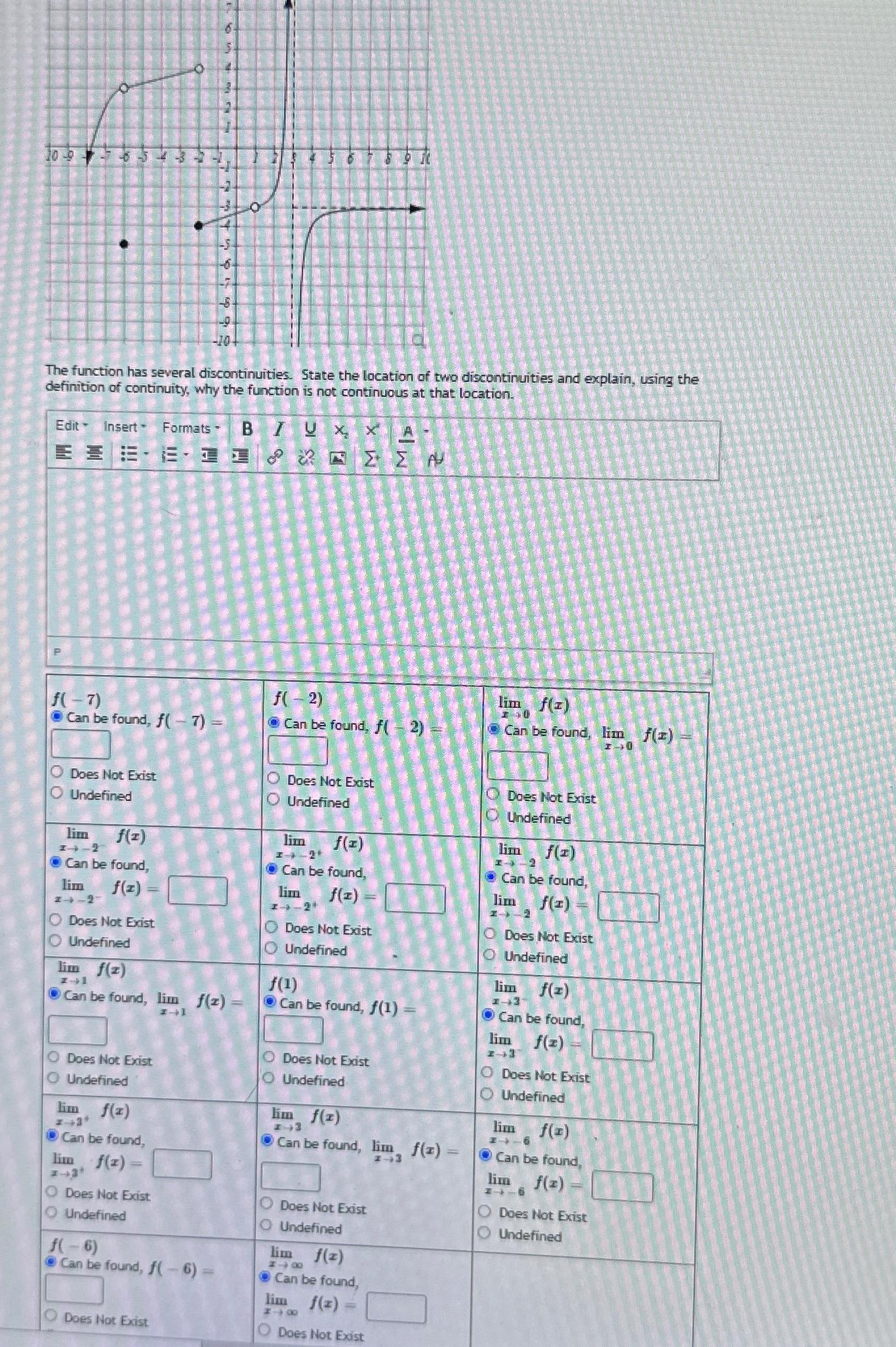 Solved The function has several discontinuities. State the | Chegg.com
