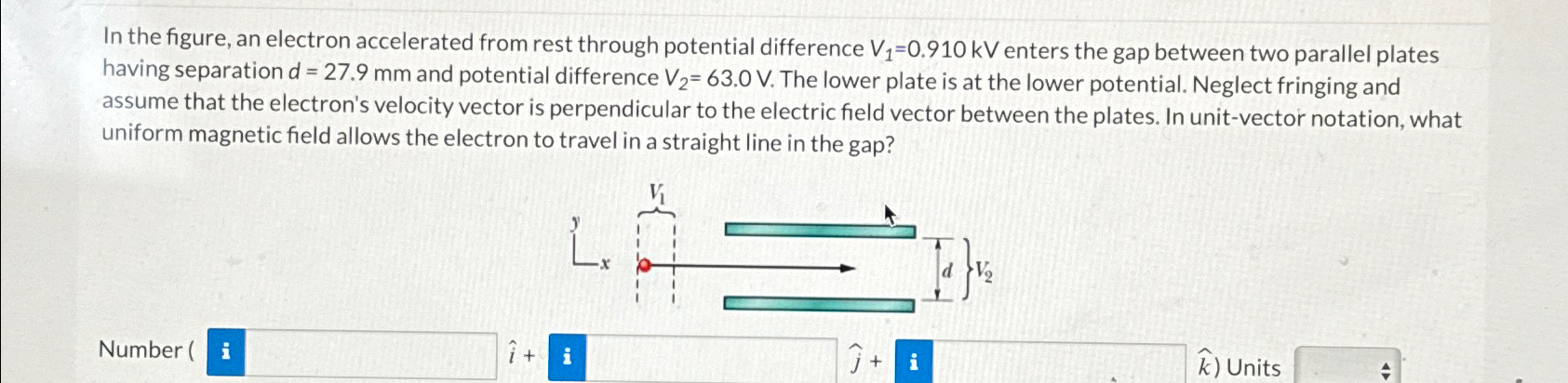 Solved In the figure, an electron accelerated from rest | Chegg.com