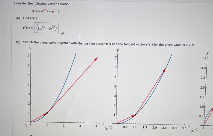 Solved Consider the following vector equation. | Chegg.com