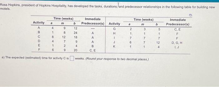 Solved Ross Hopkins, president of Hopkins Hospitality, has | Chegg.com