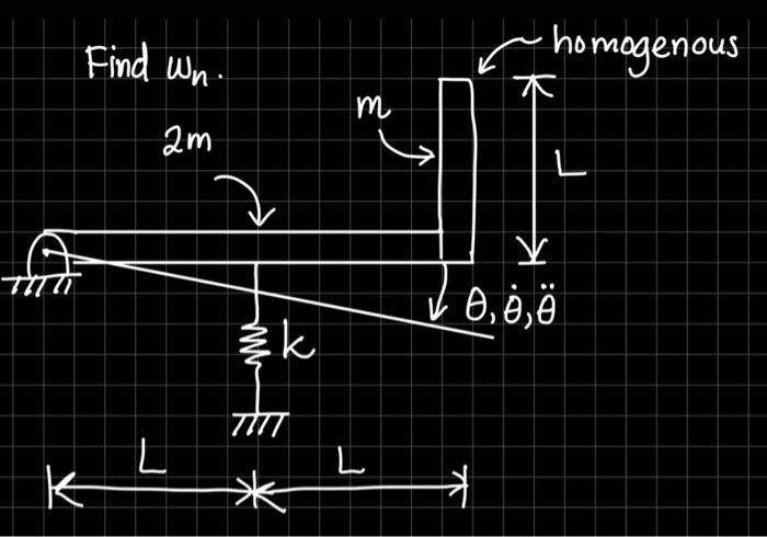 Solved A vibration system consists of homogenous rod with | Chegg.com