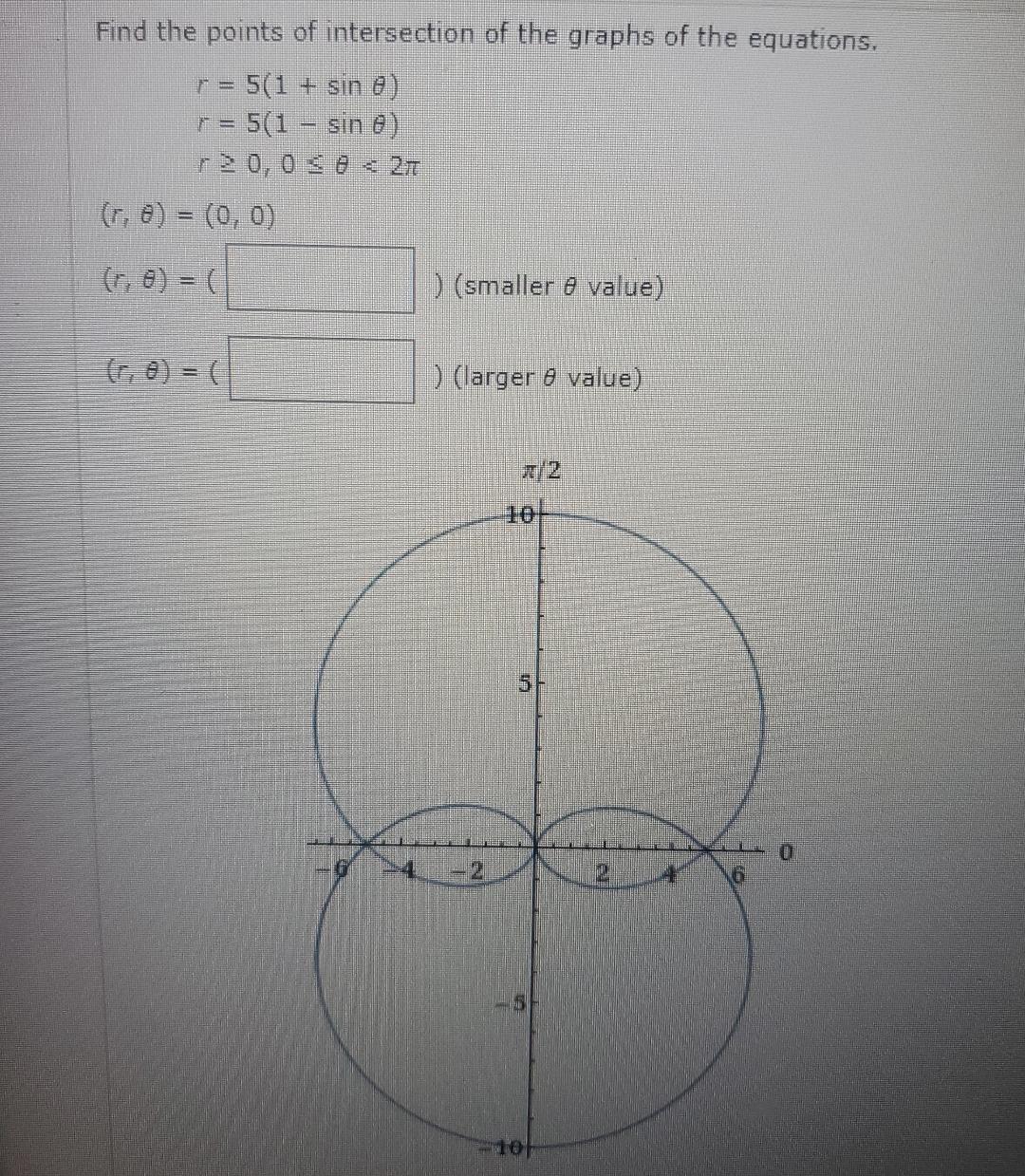 Solved Find the points of intersection of the graphs of the | Chegg.com