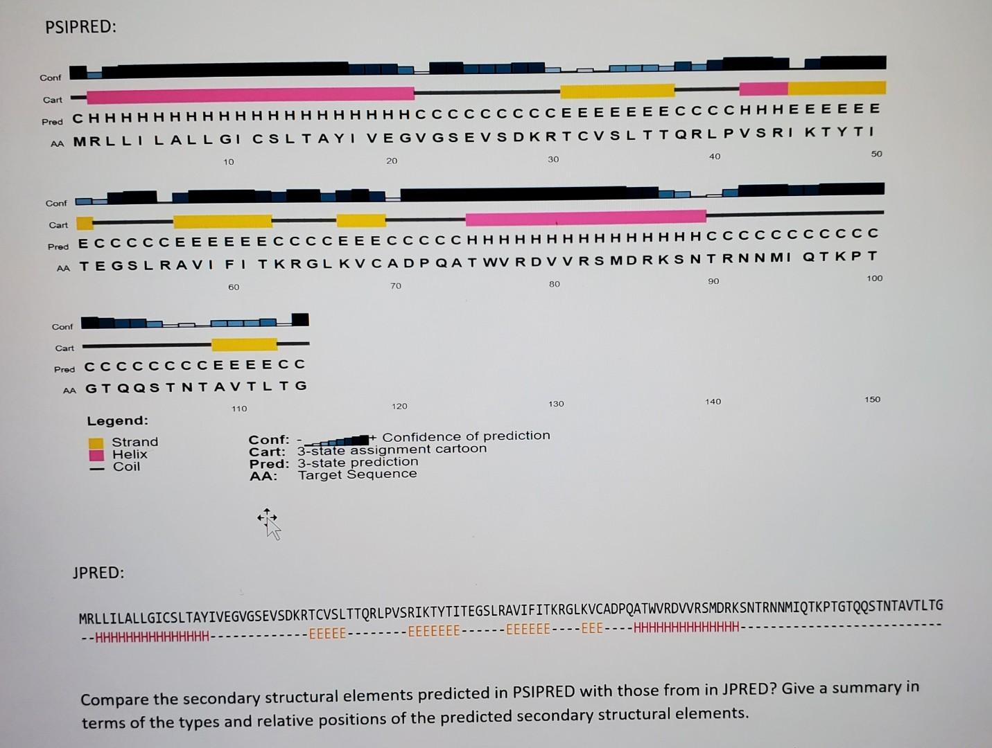 Solved Compare the secondary structural elements predicted | Chegg.com