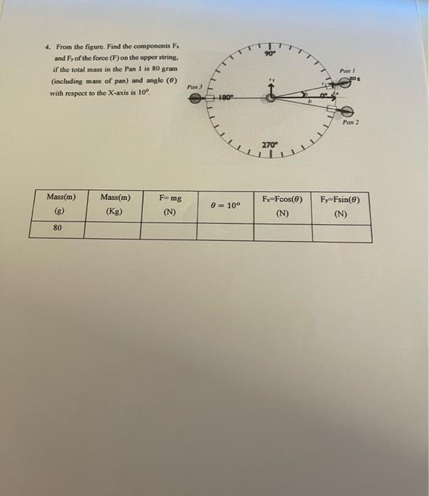 Solved 1. Two forces are applied to the ring of a force | Chegg.com