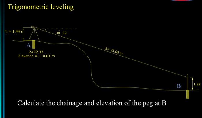 Solved Trigonometric leveling Calculate the chainage and | Chegg.com