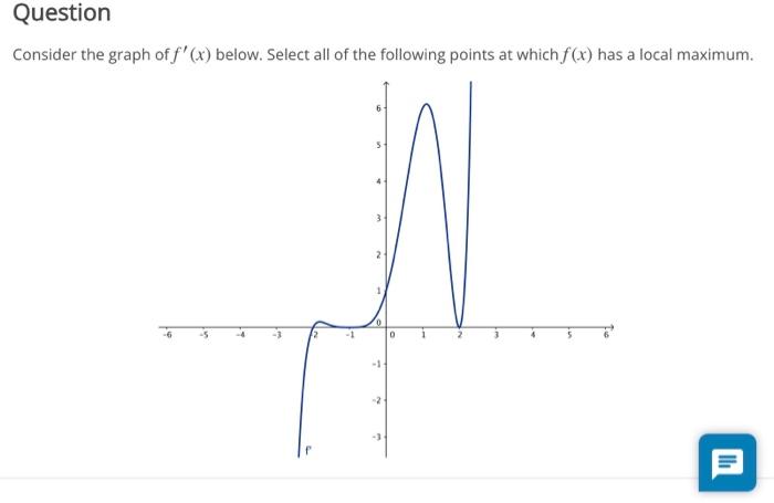 Solved Question Consider the graph of f'(x) below. Select | Chegg.com
