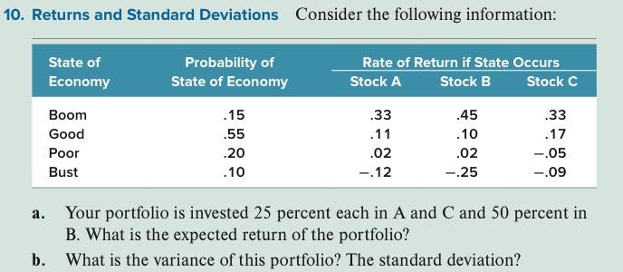 Solved Returns and Standard Deviations Consider the | Chegg.com