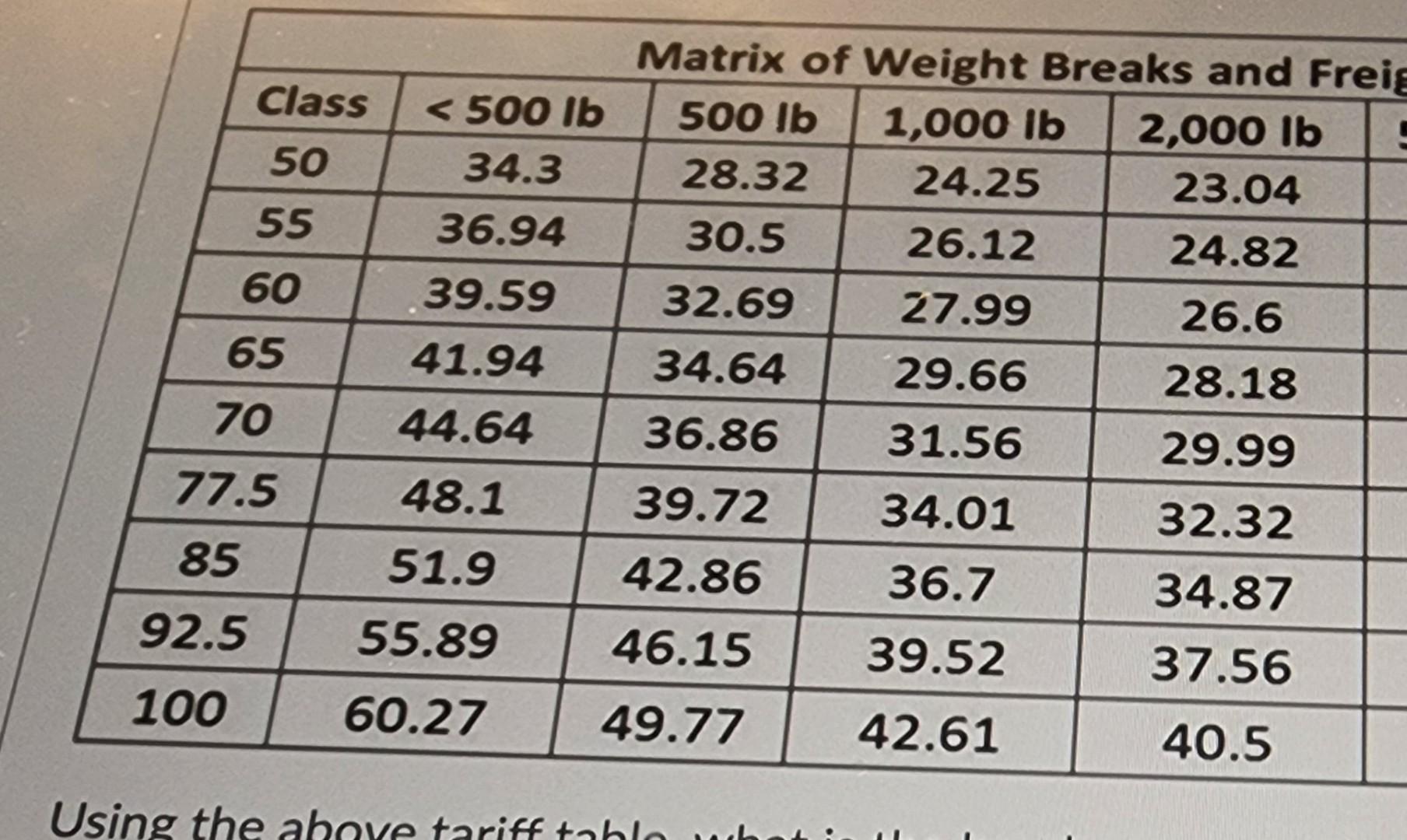 \begin{tabular}{|c|c|c|c|c|} \hline | Chegg.com