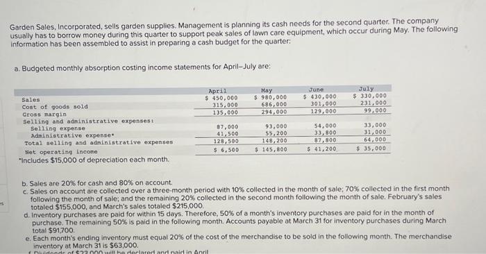 Solved b. Sales are 20% for cash and 80% on eccount. c. | Chegg.com