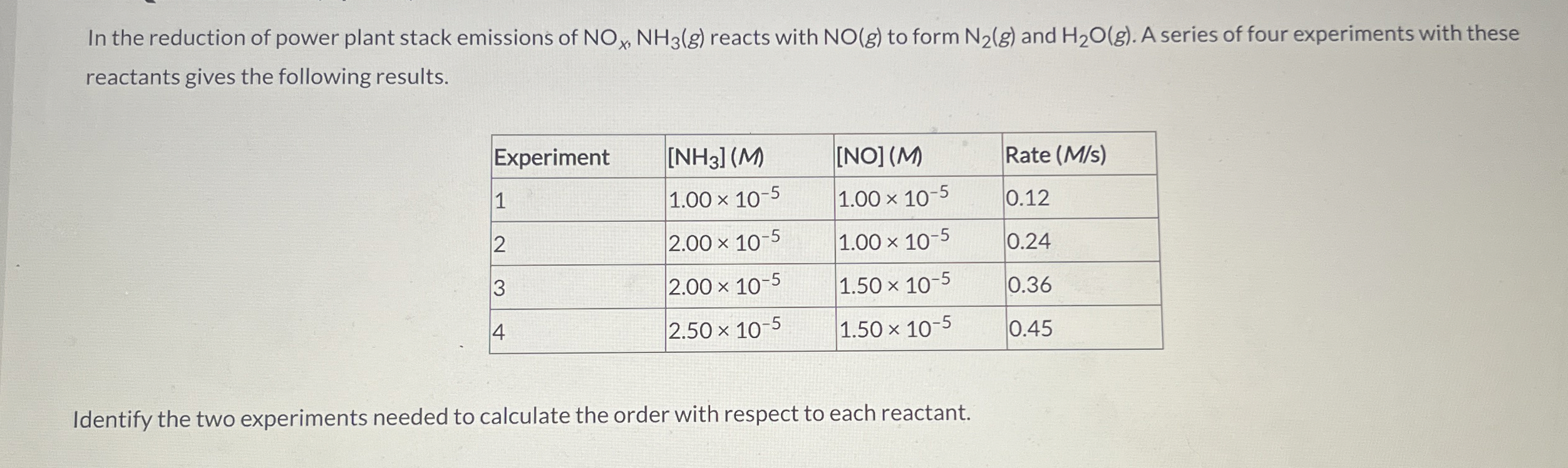 Solved In the reduction of power plant stack emissions of | Chegg.com