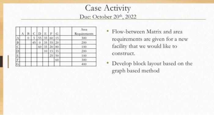 Case Activity Due: October 20th ,2022 - Flow-between | Chegg.com