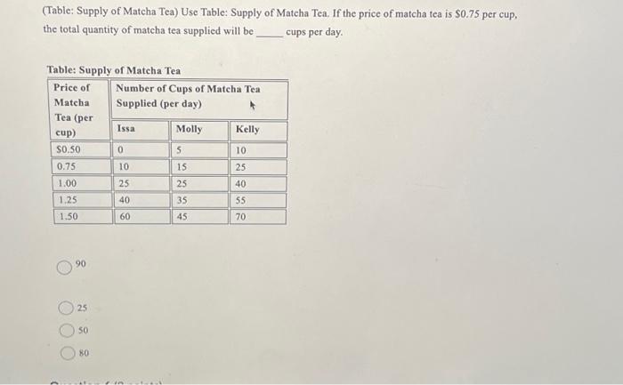 (Table: Supply of Matcha Tea) Use Table: Supply of | Chegg.com