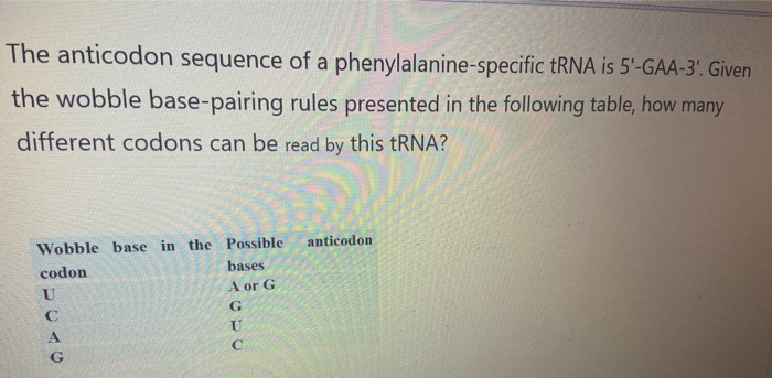 Solved The anticodon sequence of a phenylalanine-specific | Chegg.com