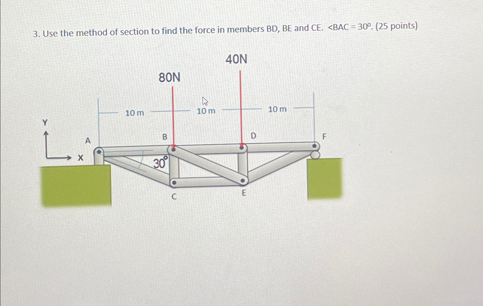 Solved Use the method of section to find the force in | Chegg.com