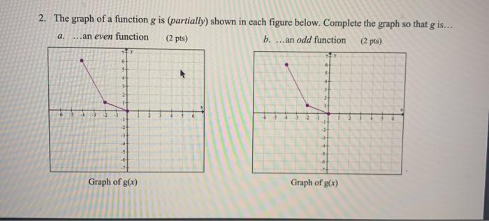 Solved 2. The graph of a function g is (partially) shown in | Chegg.com