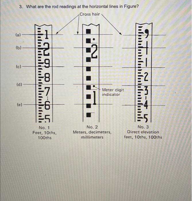Solved 3. What are the rod readings at the horizontal lines | Chegg.com