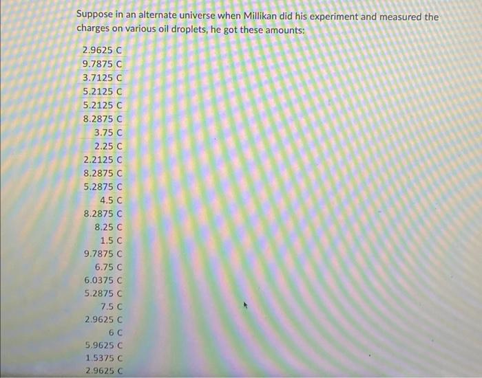 Suppose in an alternate universe when Millikan did | Chegg.com