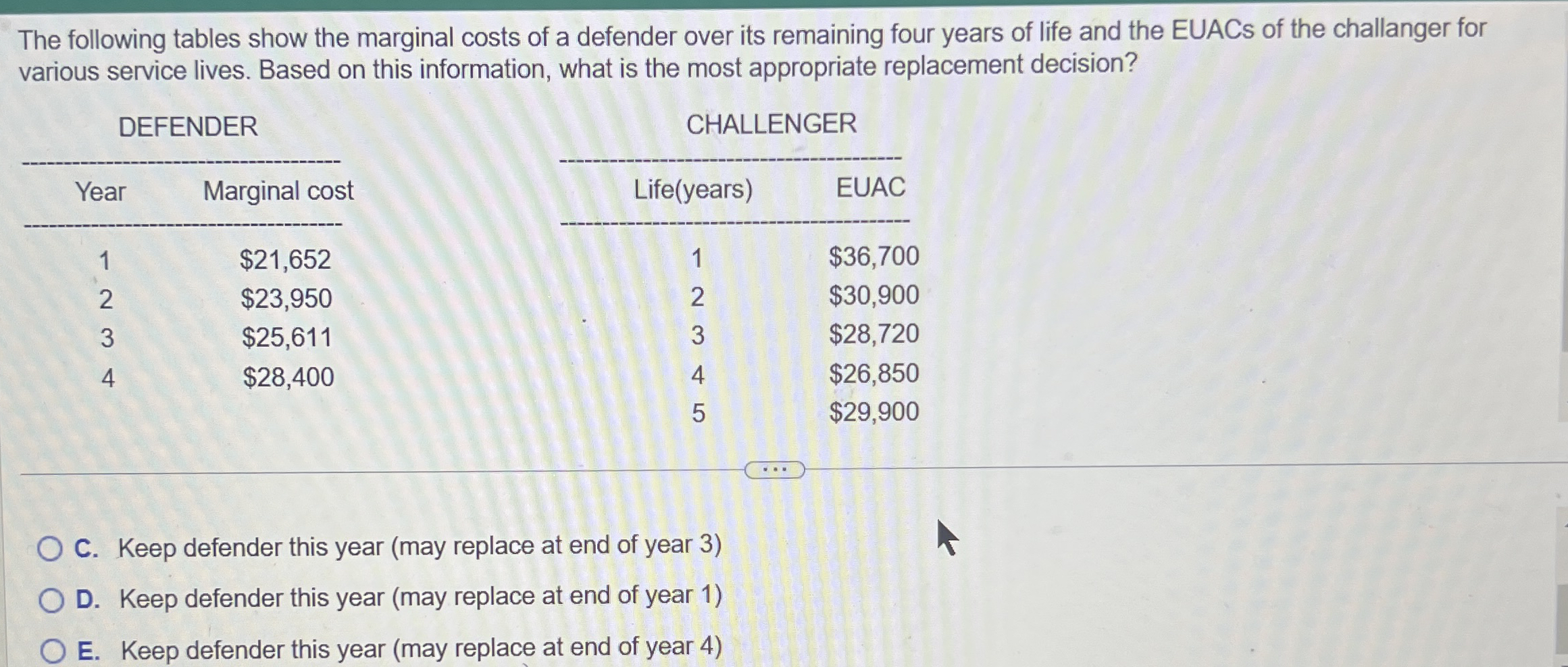 Solved The following tables show the marginal costs of a | Chegg.com