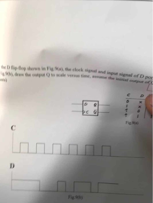 Solved the flip flop shown in Fig. 9), the clock signal and | Chegg.com