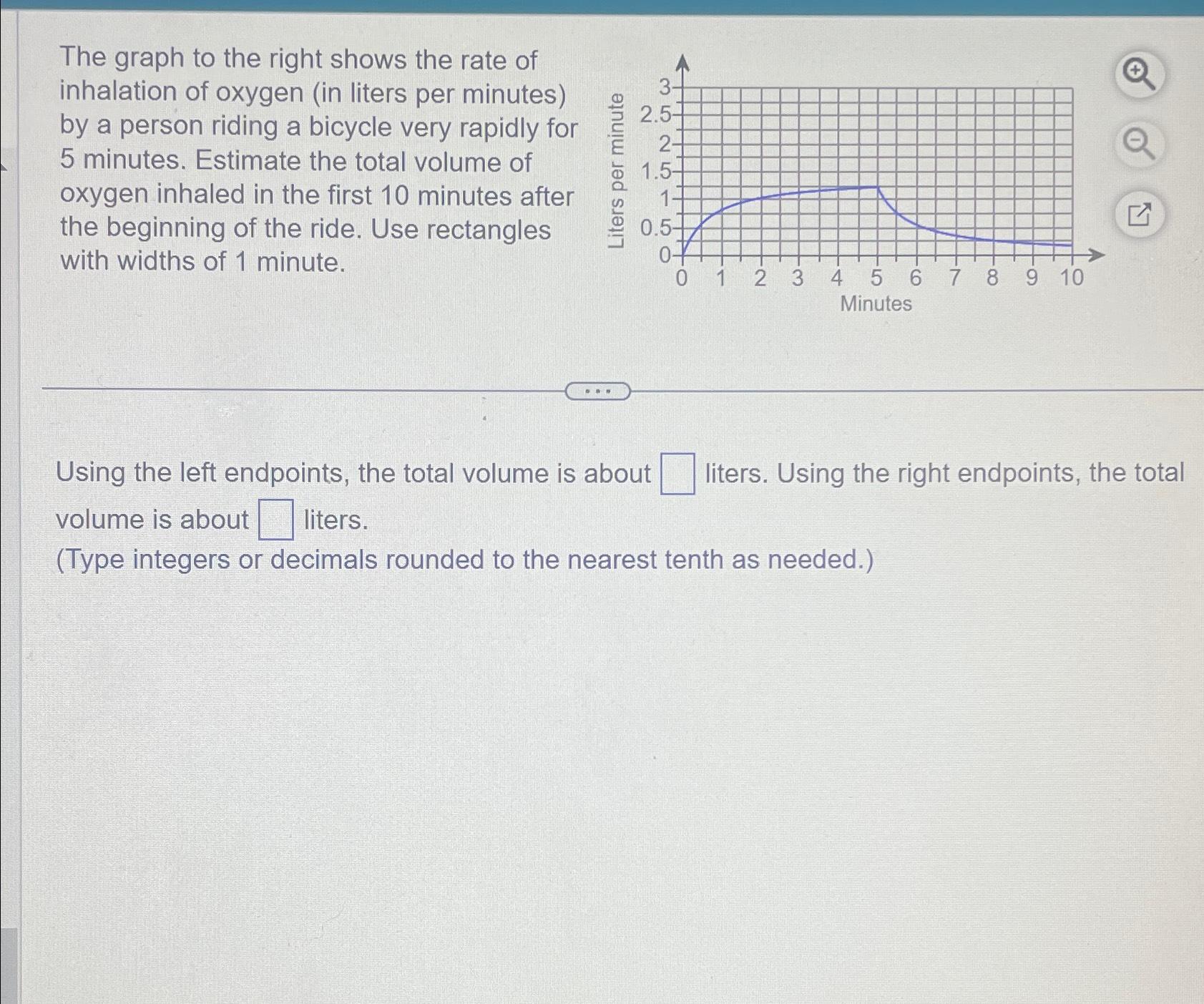 Solved The graph to the right shows the rate of inhalation | Chegg.com
