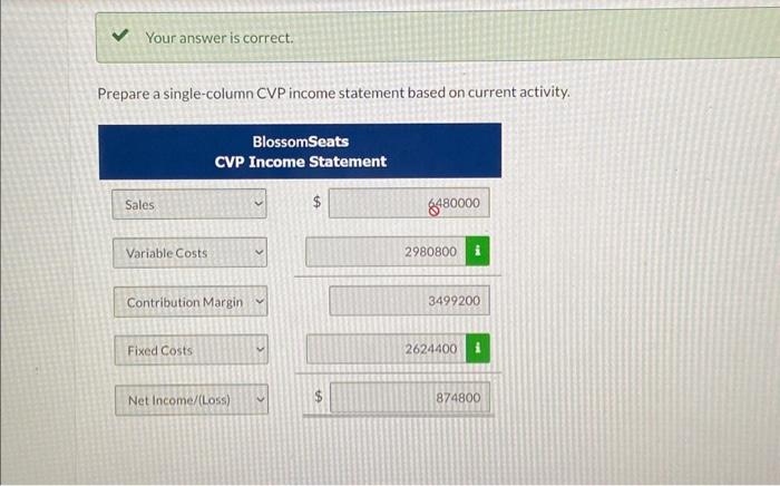 Solved Your answer is correct. Prepare a single-column CVP | Chegg.com