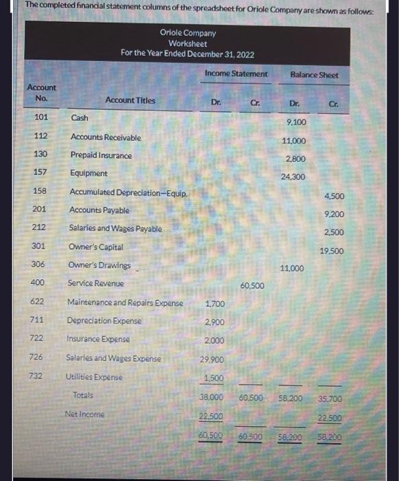 Solved The completed financial statement columns of the | Chegg.com