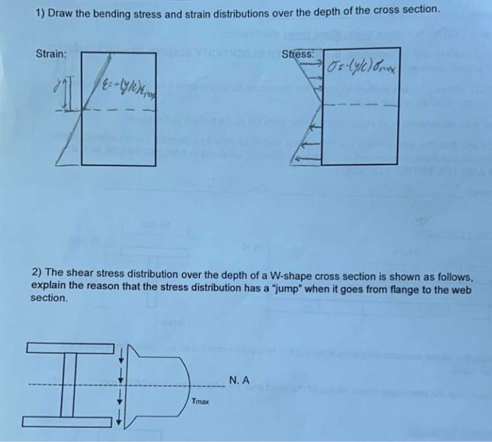 Solved 1) Draw the bending stress and strain distributions | Chegg.com
