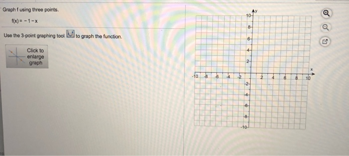 Solved Graph f using three points. Ay 10- f(x)= -1-x 8- Use | Chegg.com