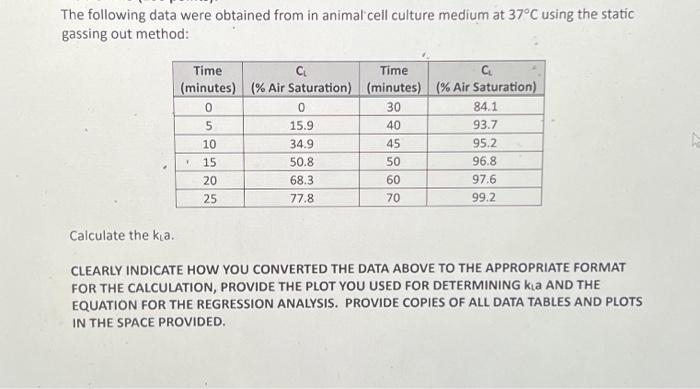 Solved The following data were obtained from in animal cell | Chegg.com