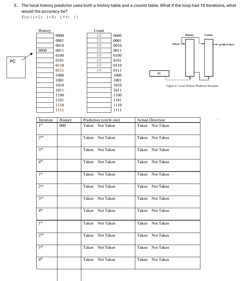 Solved The local history predictor uses both a history table | Chegg.com