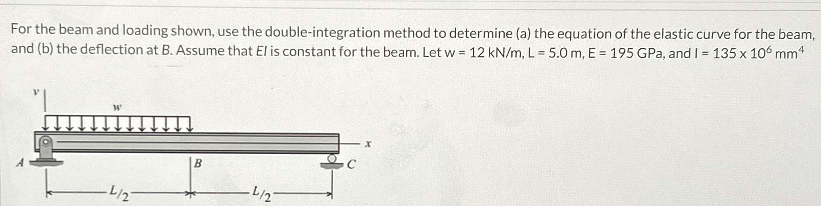 Solved For the beam and loading shown, use the | Chegg.com