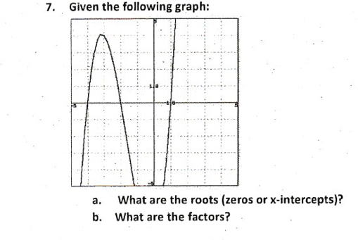 Solved Given the following graph:a. ﻿What are the roots | Chegg.com