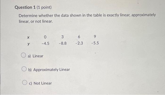Solved Determine whether the data shown in the table is | Chegg.com