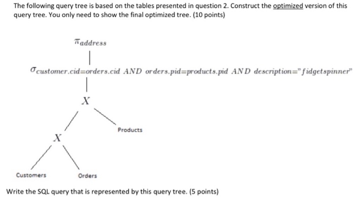 Solved The following query tree is based on the tables | Chegg.com