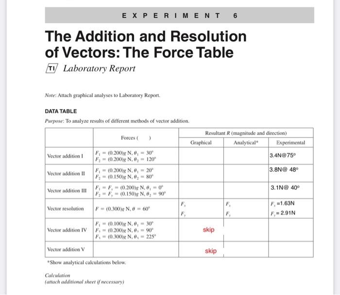 Solved The Addition And Resolution Of Vectors The Force