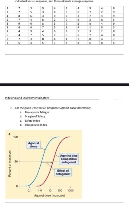 Solved 7. For the given Dose versus Response Sigmoid curve | Chegg.com Solved 7. For the given Dose versus Response Sigmoid curve | Chegg.com