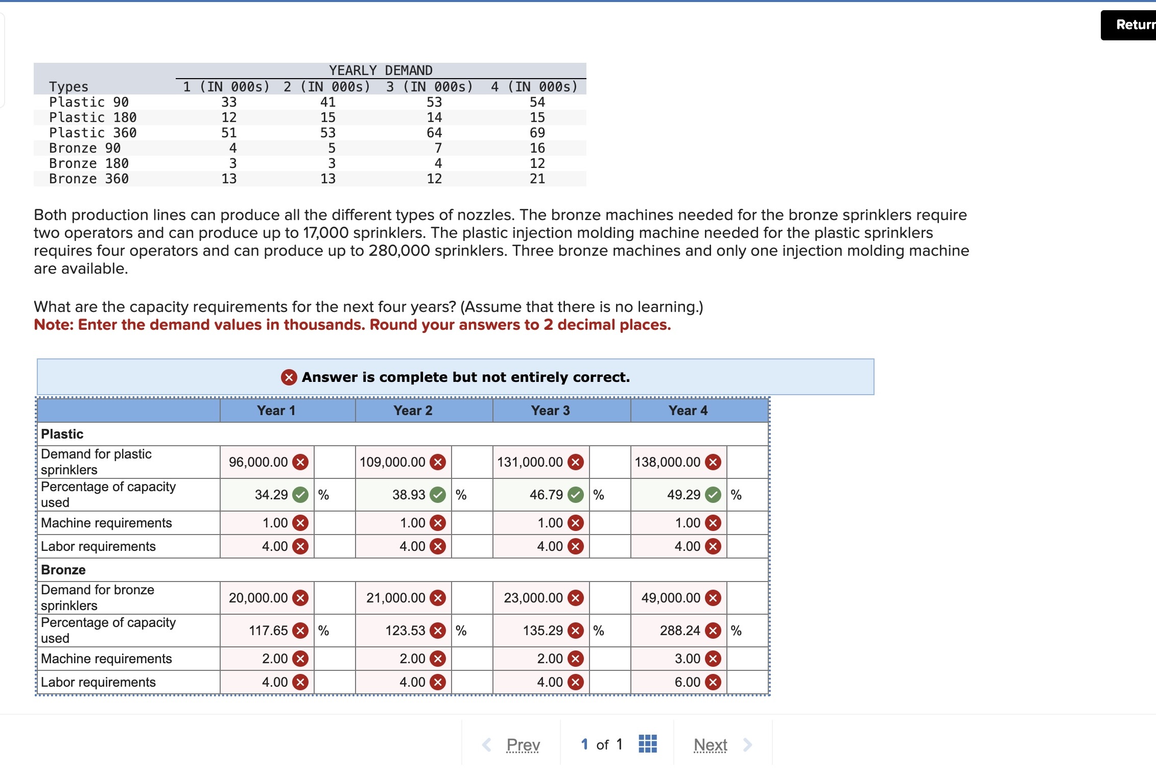 Solved Returr\table[[,YEARLY DEMAND],[Types,1(IN 000s),(IN | Chegg.com