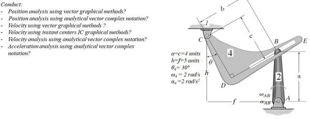 Solved Conduct: - Position analysis using vector graphical | Chegg.com