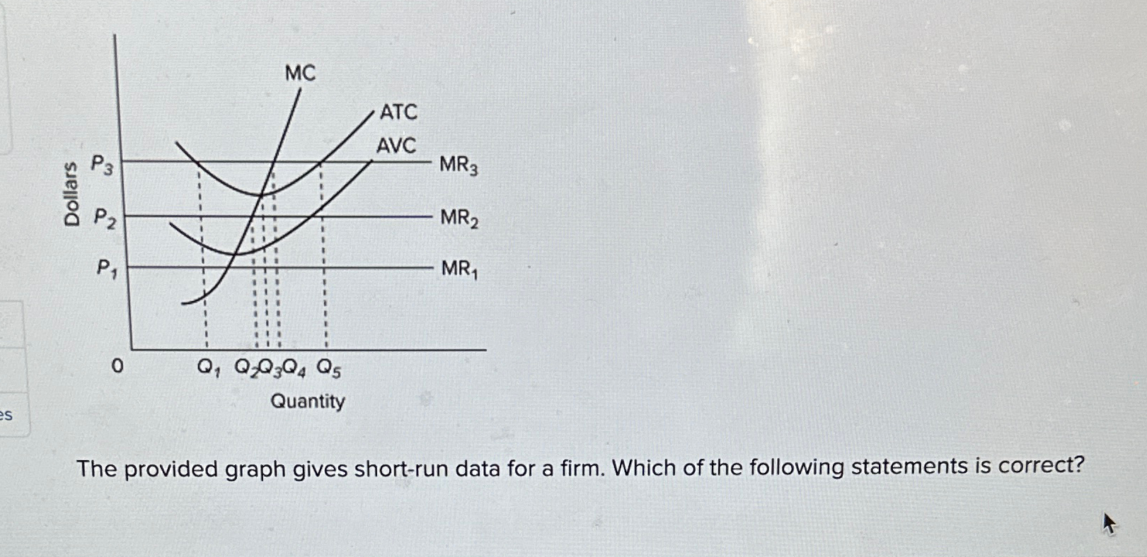 Solved The provided graph gives short-run data for a firm. | Chegg.com