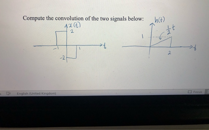 Solved Compute the convolution of the two signals below: | Chegg.com