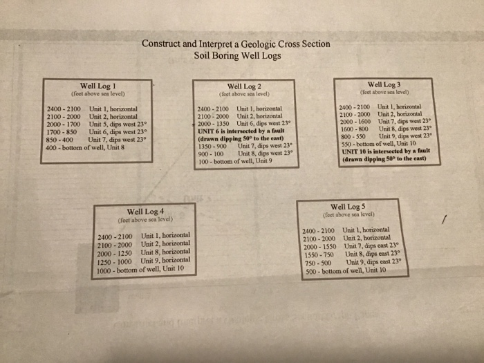 Construct and Interpret a Geologic Cross Section Soil | Chegg.com