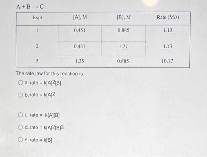 Solved A+B→C The rate law for this reaction is a. rate | Chegg.com