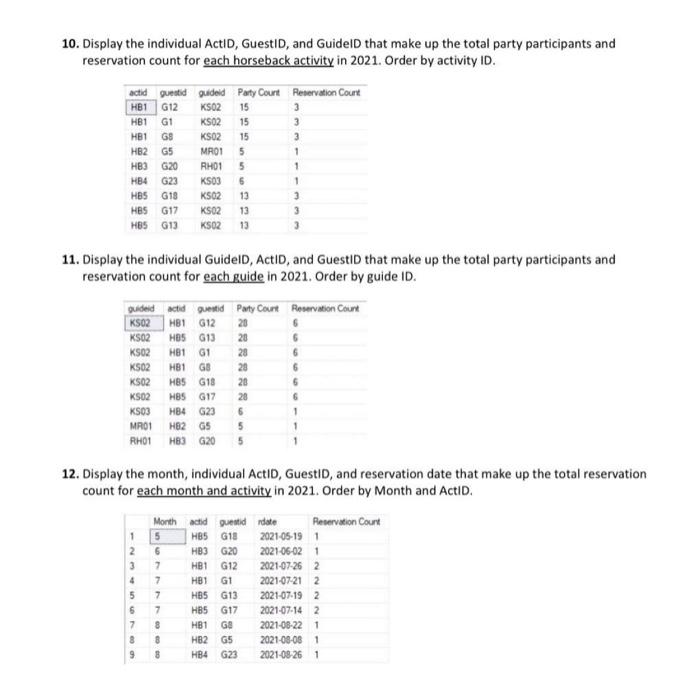 Solved 5. Use Group by ... Having to display the guestiD, | Chegg.com