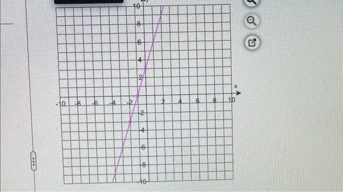 Solved use the graph of f to draw the graph of its inverse | Chegg.com