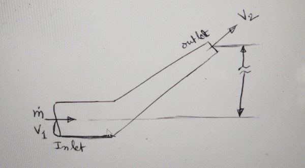 Solved Determine Drag Coefficient Of A Car At 1 Atm 59° F