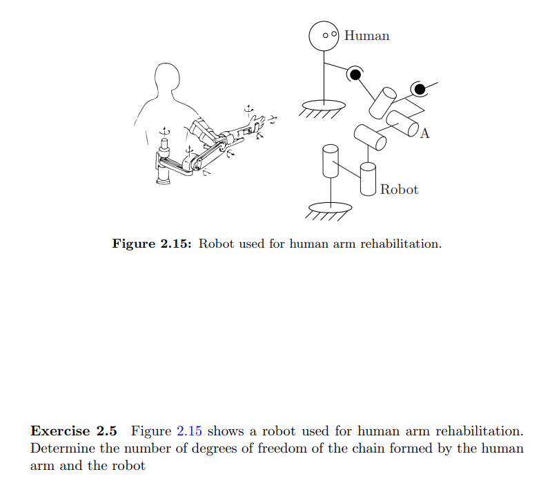 Figure 2.15: Robot used for human arm | Chegg.com